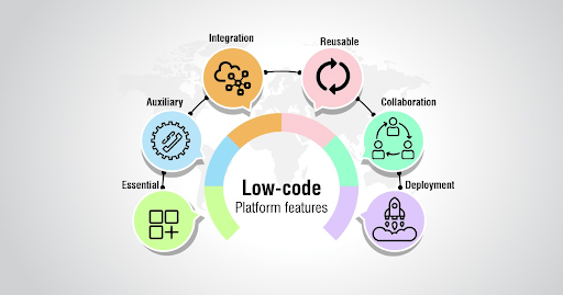 8 Best Enterprise Low-Code Development Tools for 2022 - parangat
