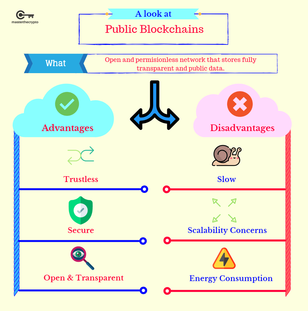Types Of Blockchains: A Brief Comparison - Parangat Technologies