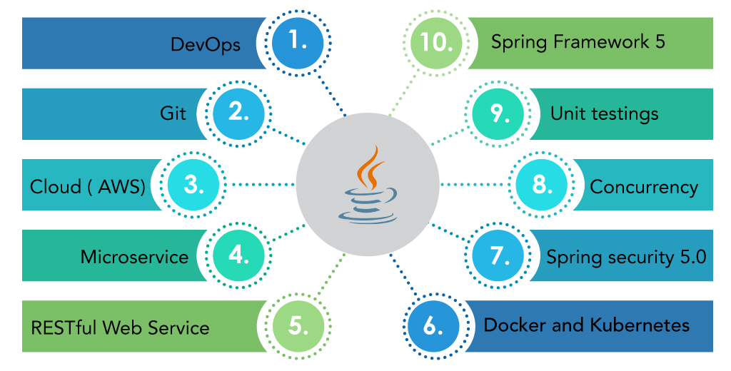 15 Best Android App Development Frameworks to Learn for 2022 - parangat