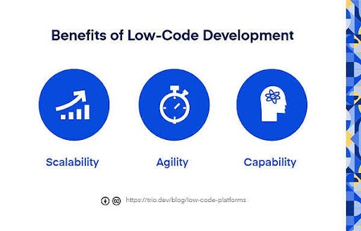 Why Is a Low-Code AI Platform Important? - parangat