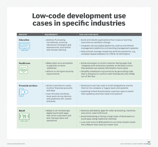 Use Cases for Low Code: What Can You Build? - Parangat Technologies