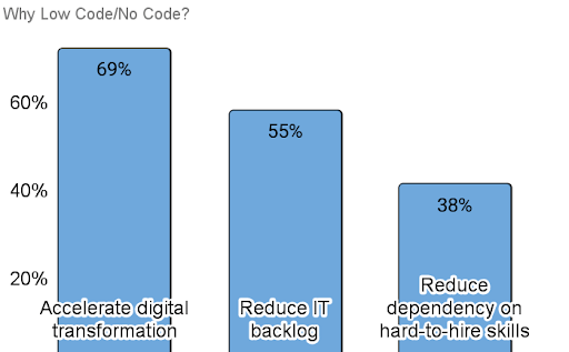 Outsystems Vs Mendix: Which is the Best Low Code Development Platform ...